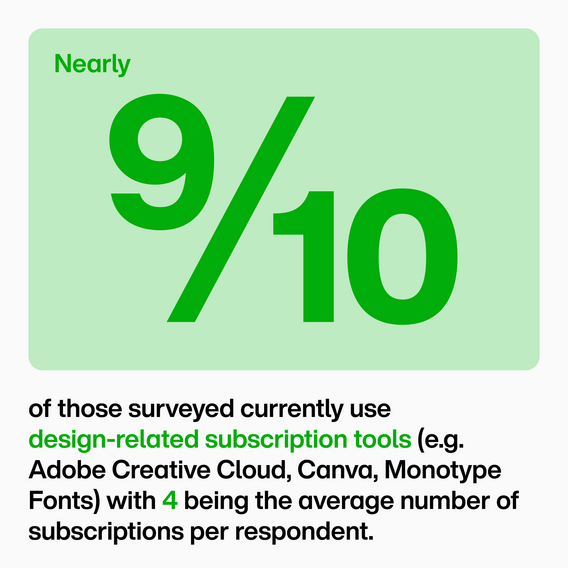 Global Font Use & Forecasting Survey 2024. | Monotype.