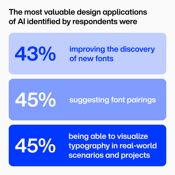 Global Font Use & Forecasting Survey 2024. | Monotype.