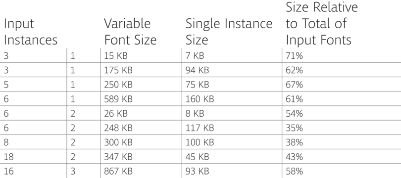 Variable Fonts: making the promise a reality | Monotype. Variable Fonts: making the promise a reality | Monotype.